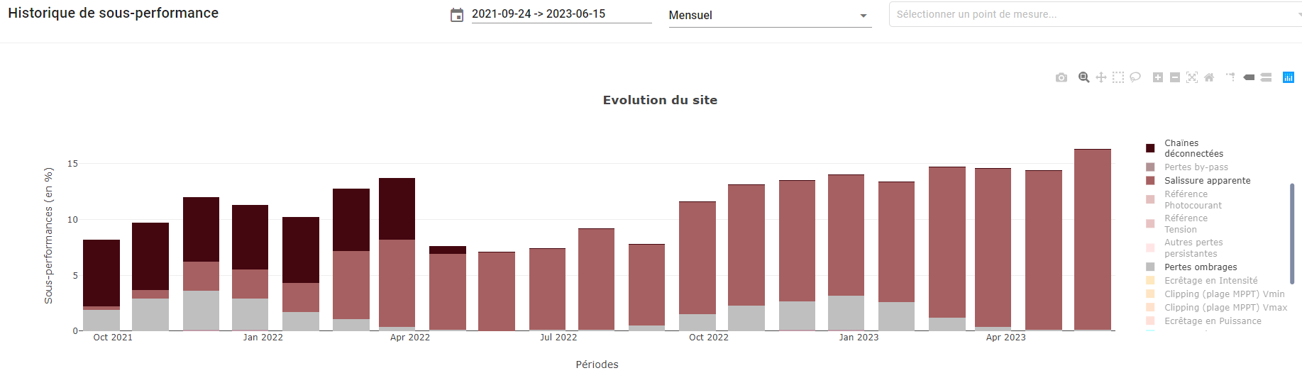 L’acteur de la semaine : Heliocity met l’IA au service de la ...
