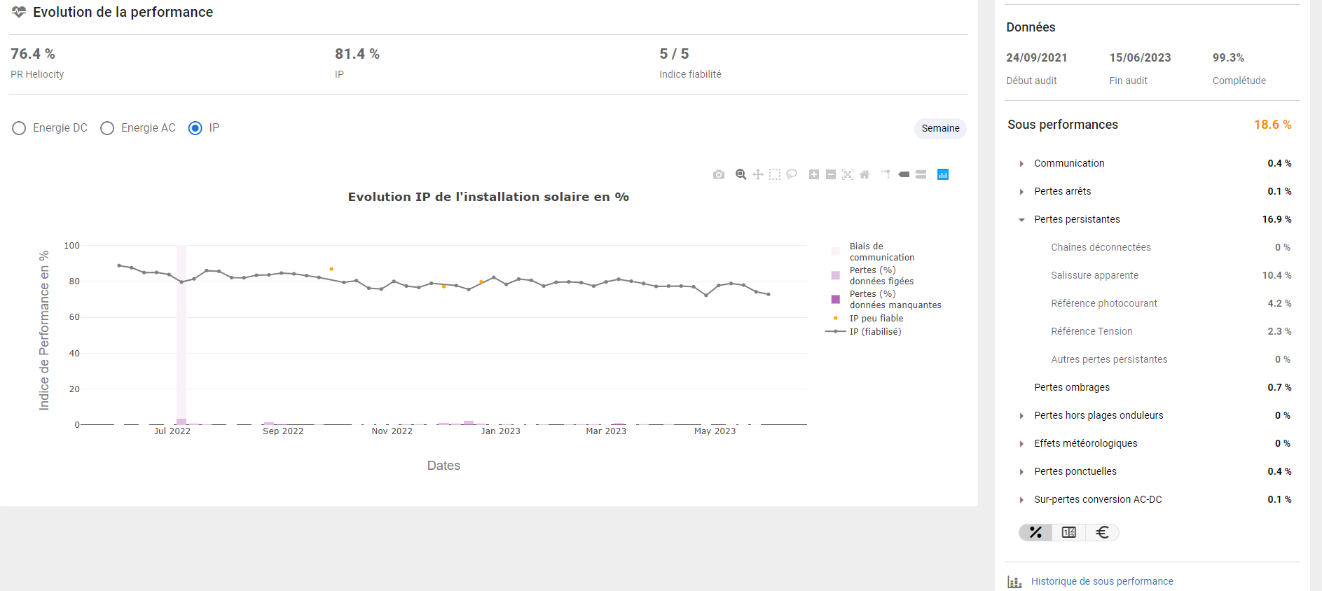 L’acteur de la semaine : Heliocity met l’IA au service de la ...
