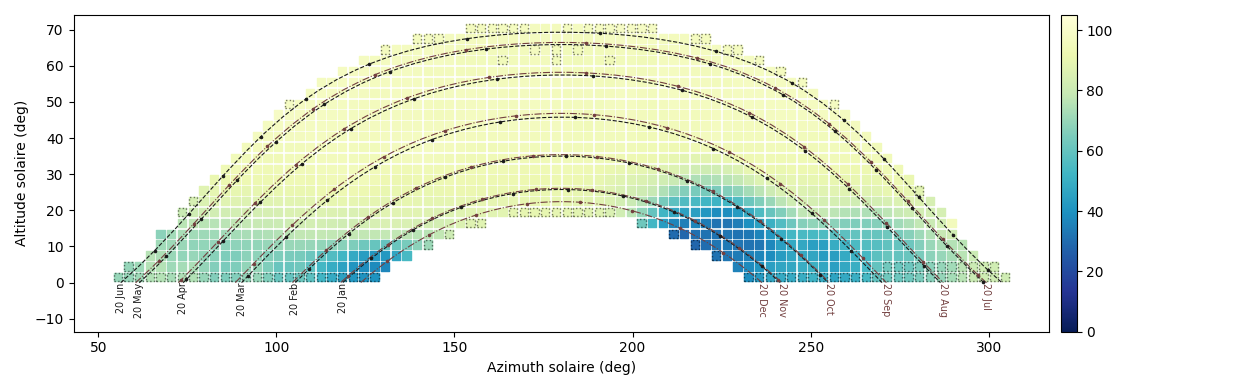 L’acteur de la semaine : Heliocity met l’IA au service de la ...
