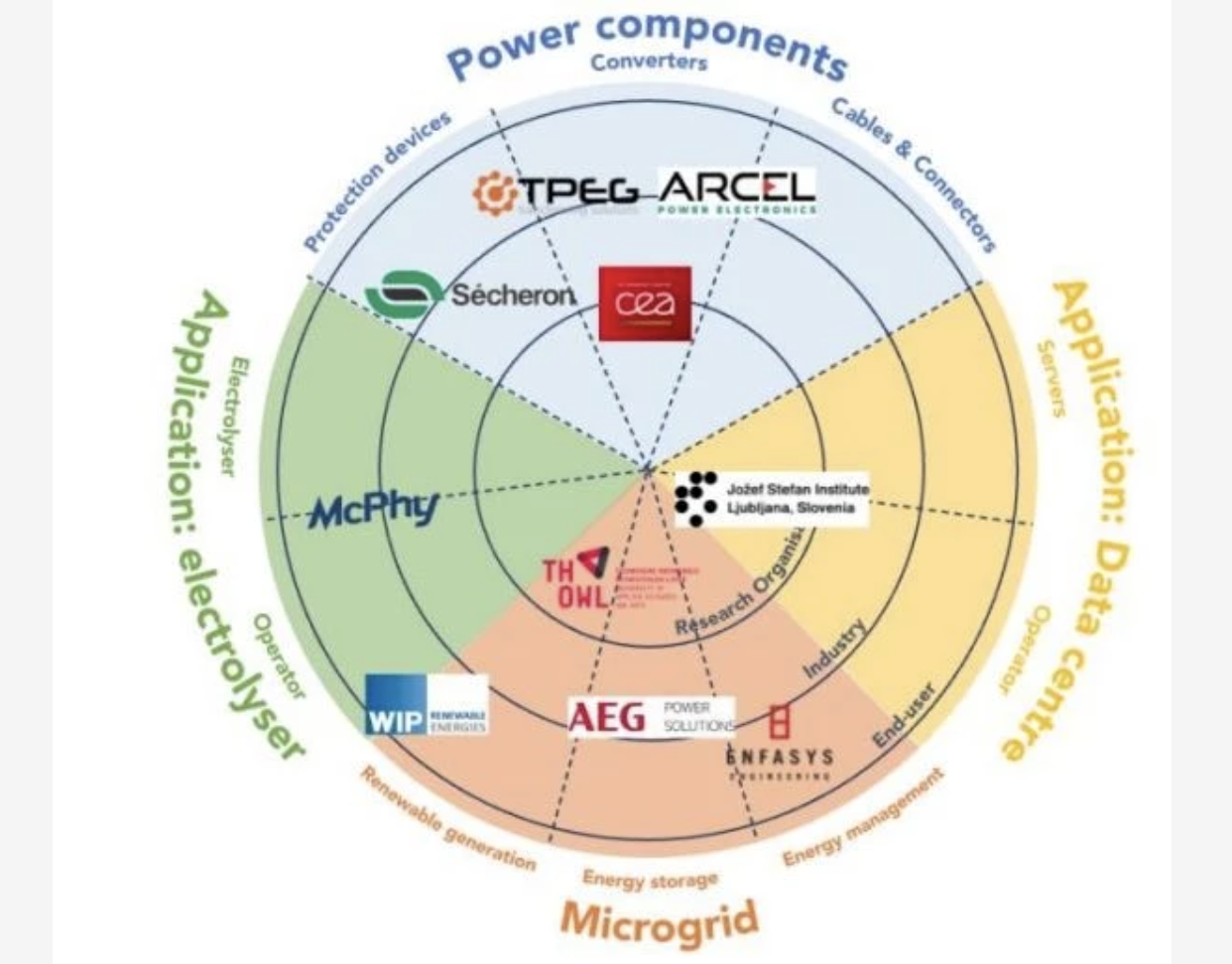 Le CEA-INES lance un programme pour développer un réseau de ...