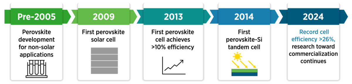 Swift Solar explore l’intégration de panneaux tandem pérovskites dans ...